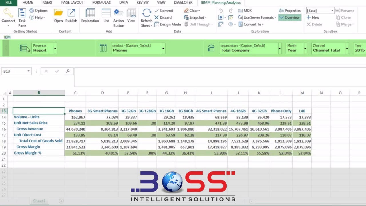 Ibm Planning Analytics For Excel Pax How To Create Exploration
