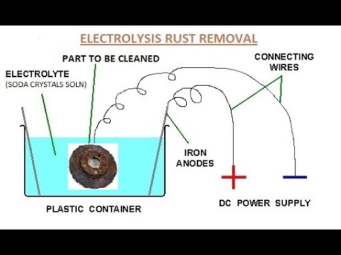 Electrolysis To Remove Rust From Car Parts Test To See If Better Than
