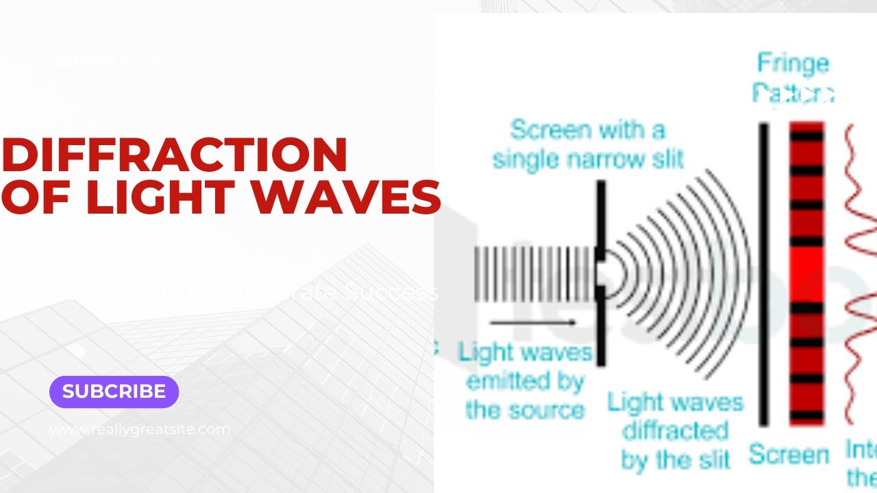 Diffraction Of Light Wave Waveoptics Diffraction Angle Single