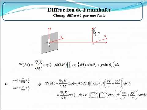 Diffraction4 Youtube