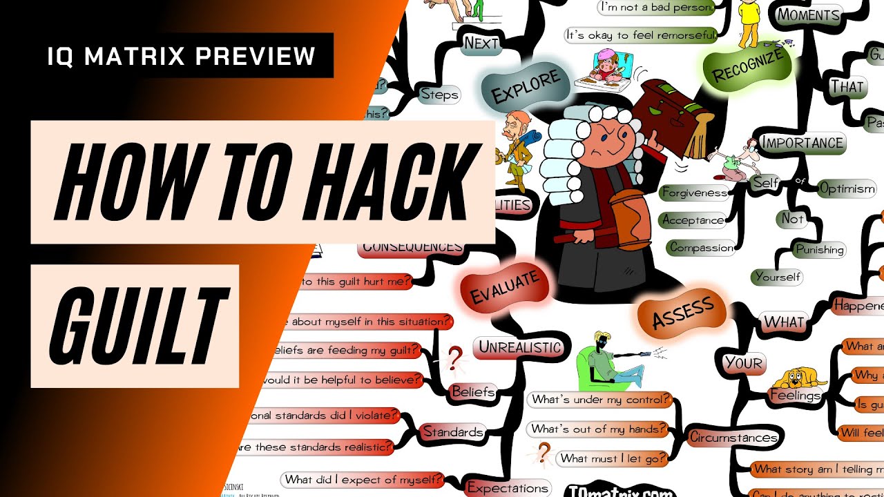 Hack Guilt Iq Matrix Preview Mind Map 0448 Youtube