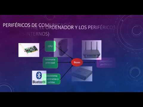 NUESTRO BLOG: Unidades periféricas