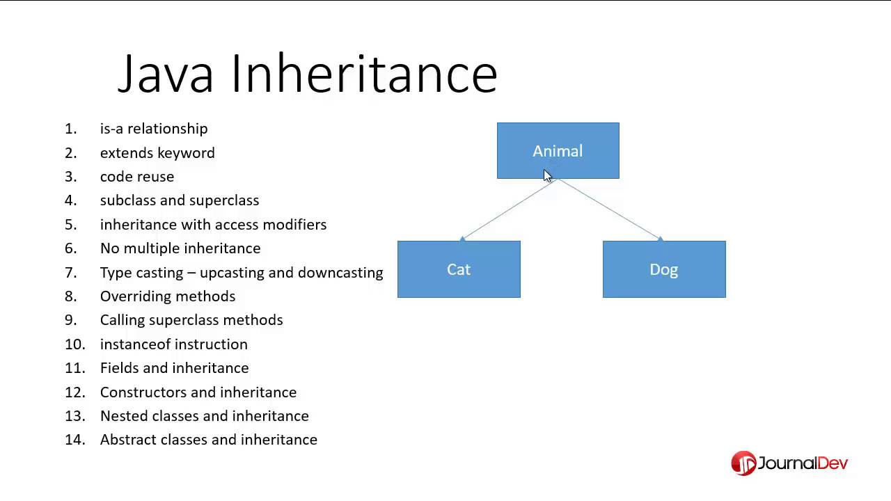Inheritance Inheritance Java Tutorial