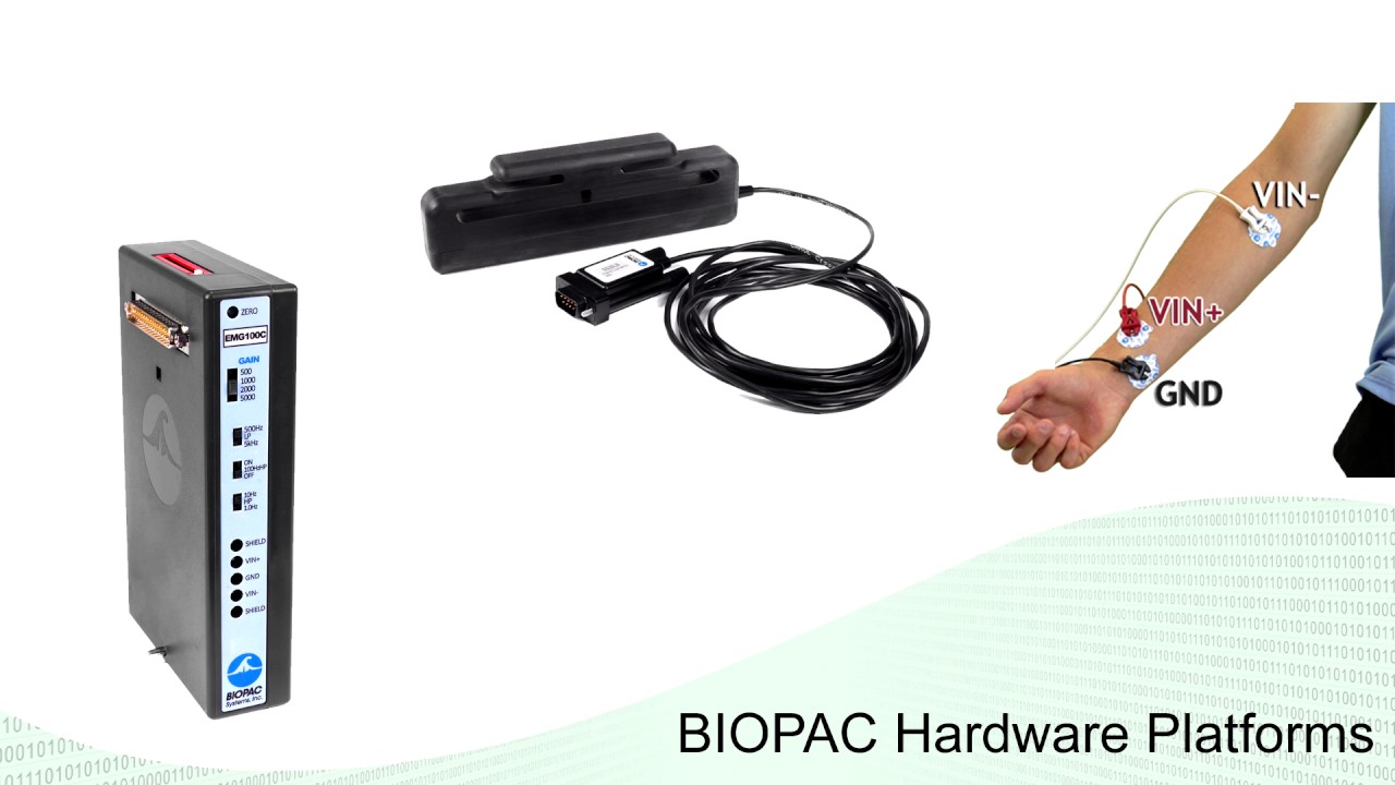 Biopac Research Solutions Emg Youtube