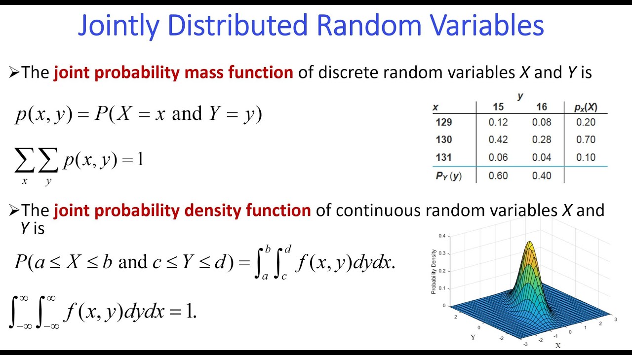 Ch 2 Jointly Distributed Random Variables Video 6 Of 7 Youtube