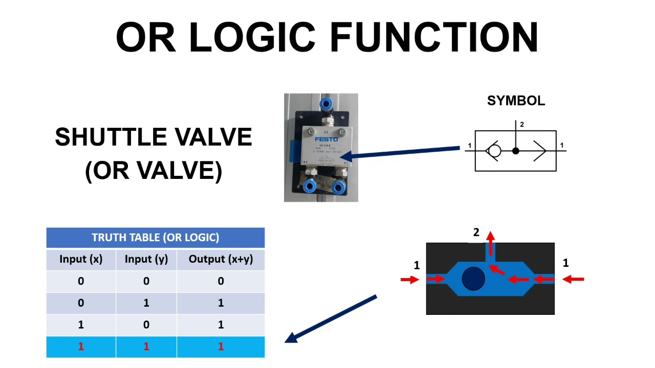 Or Logic Function In Pneumatic System Youtube