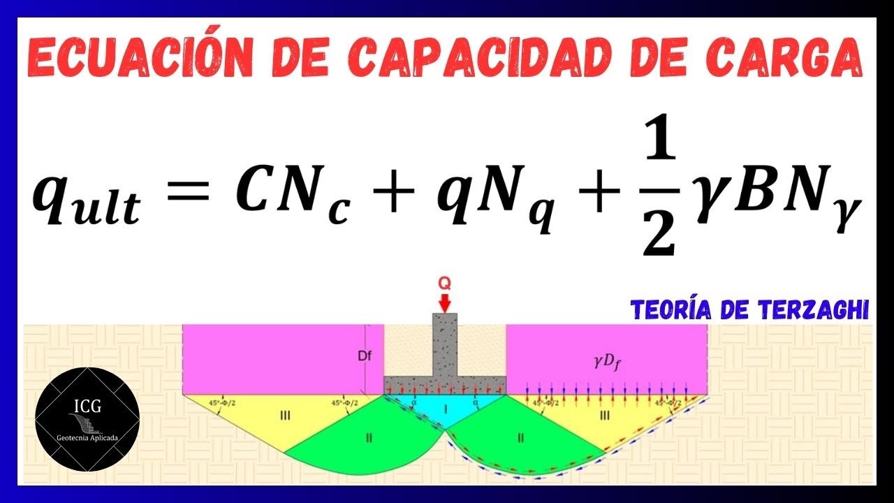 Ecuación De Capacidad De Carga De Terzaghi Para Cimentaciones