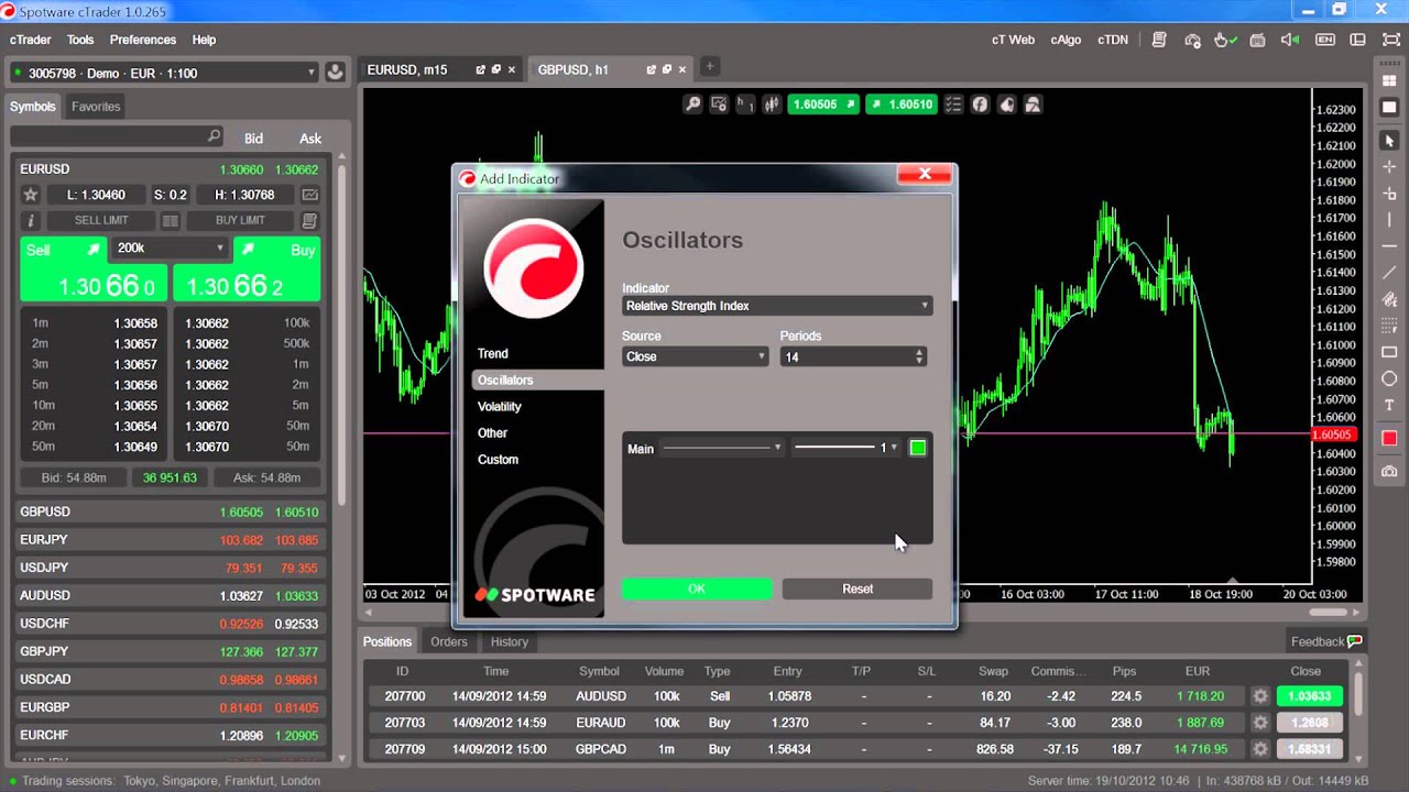 Templates Ctrader Youtube