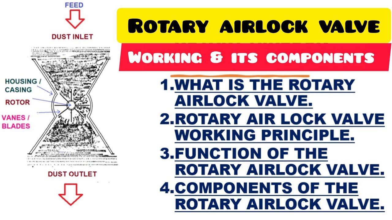 Rotary Airlock Valve Working Principle At Sam Moonlight Blog