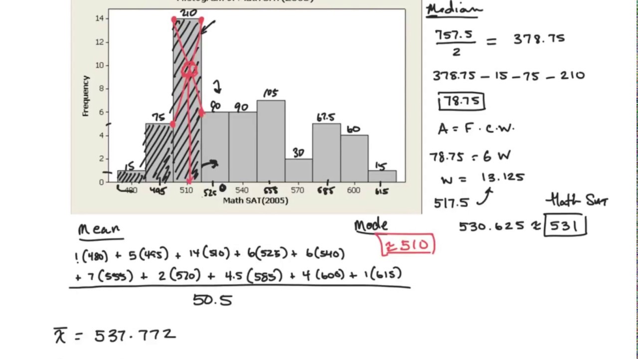 Calculate Mean From Histogram At Thomas Gabaldon Blog
