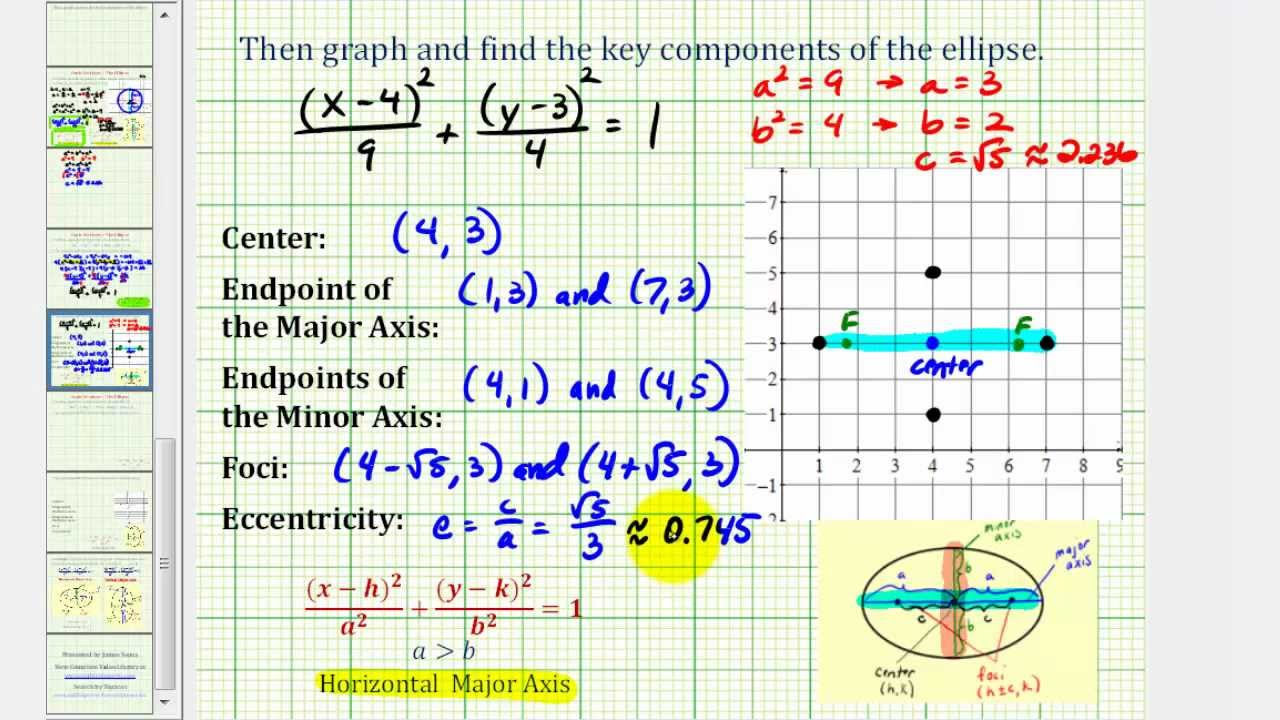 Ellipse Equation Example