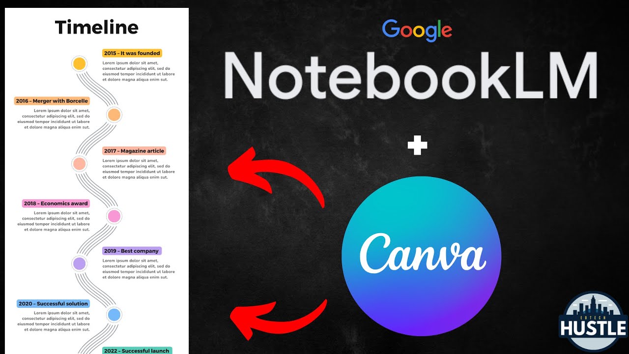 Notebooklm Canva How To Generate A Timeline In Minutes Youtube