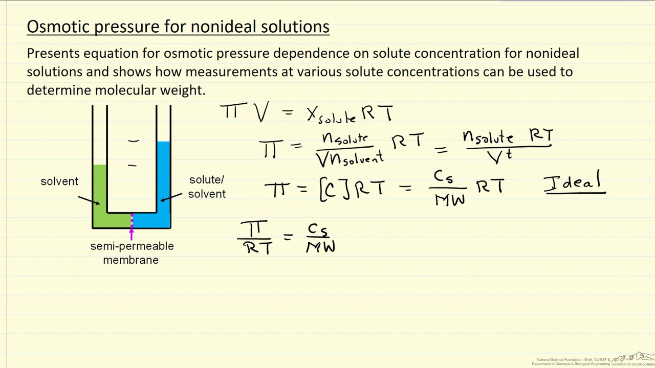 Osmotic Pressure Definition Formula Examples Solved Osmotic Pressure