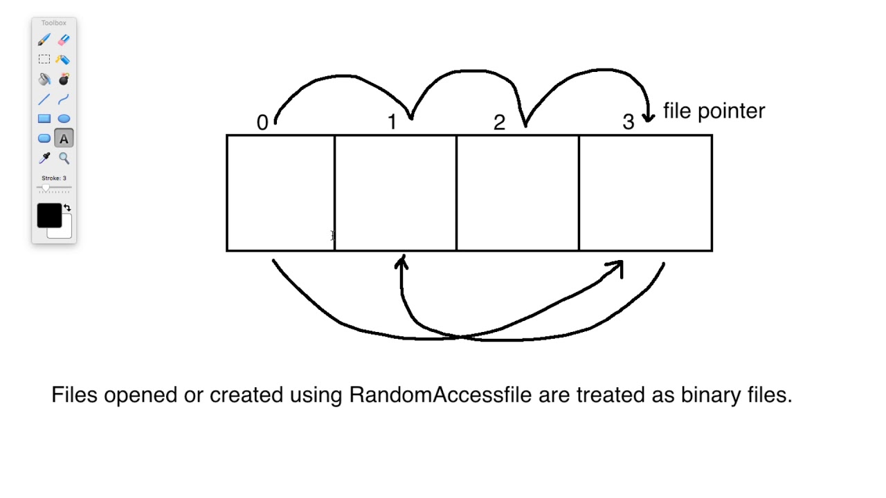 Random Access Files Youtube