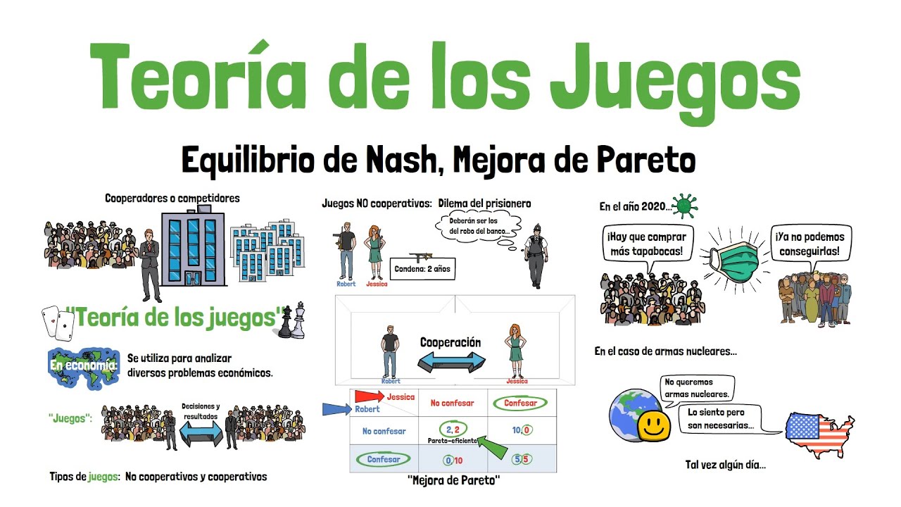 Teoría De Los Juegos Explicada Con Ejemplos Youtube