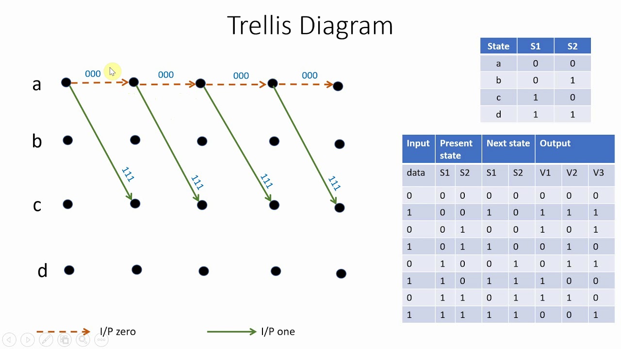 Trellis Coding Uses At Shanita Matheny Blog