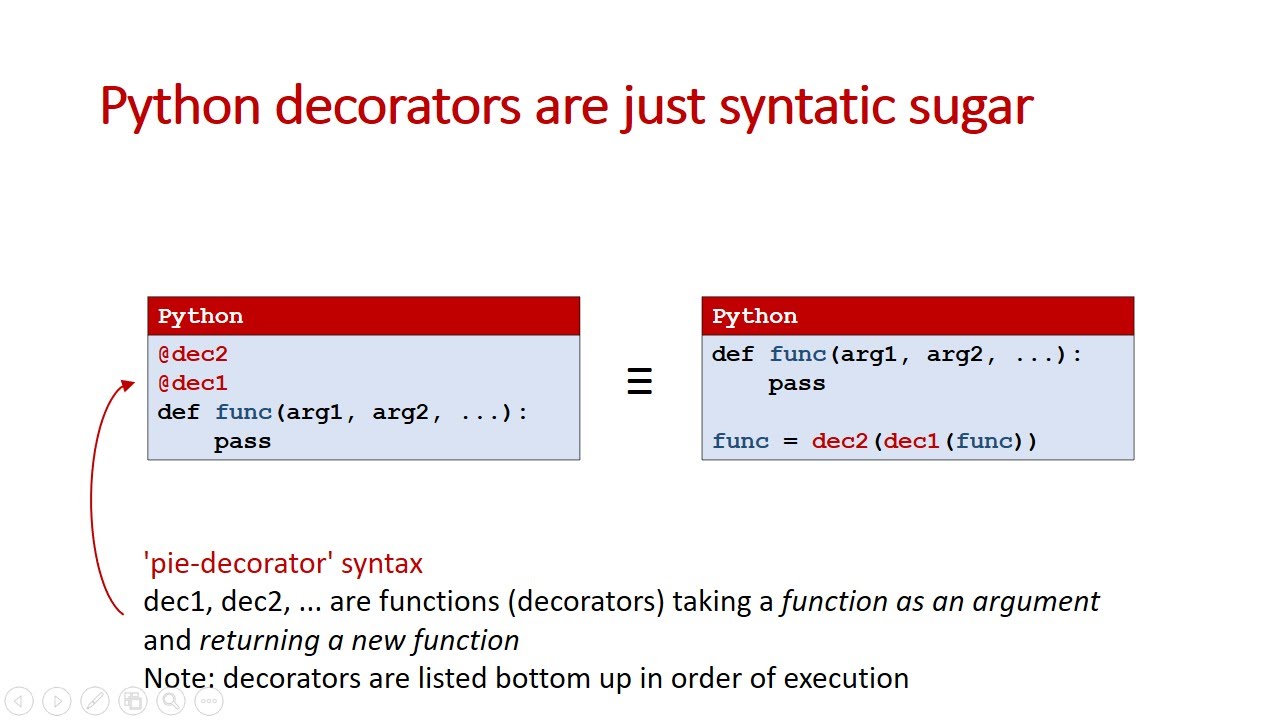 Decorators In Python Youtube