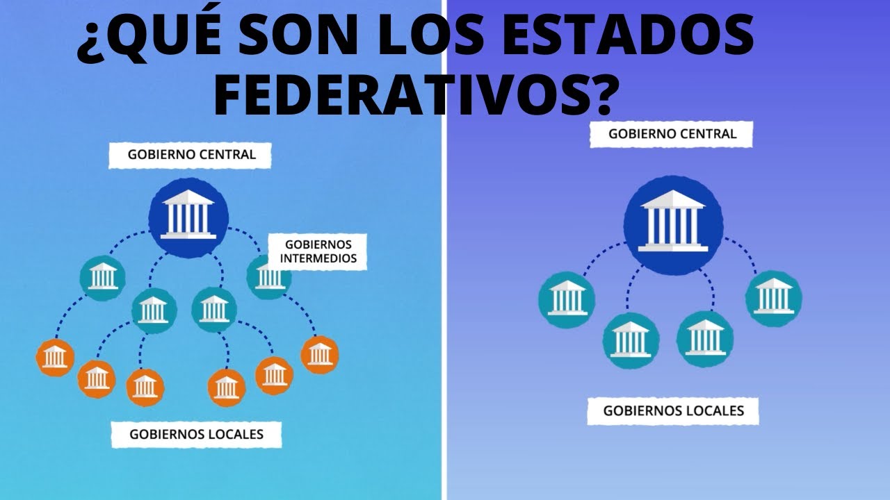 Qué Es Un Estado Federativo Youtube