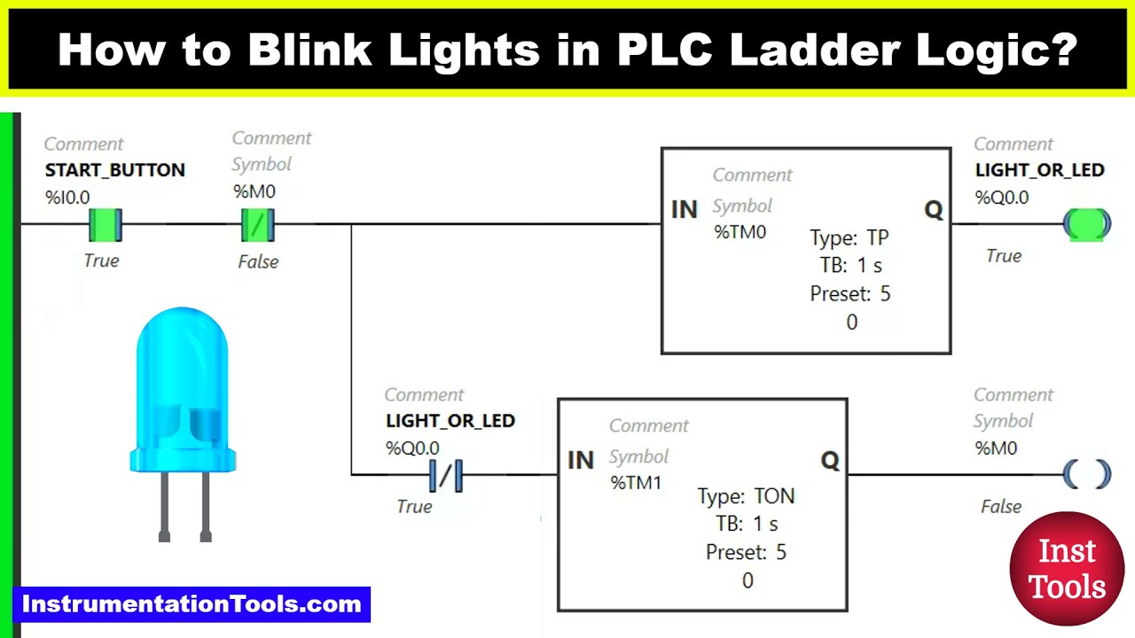Ladder Logic Examples Blinking Light Plc Programming How To Read