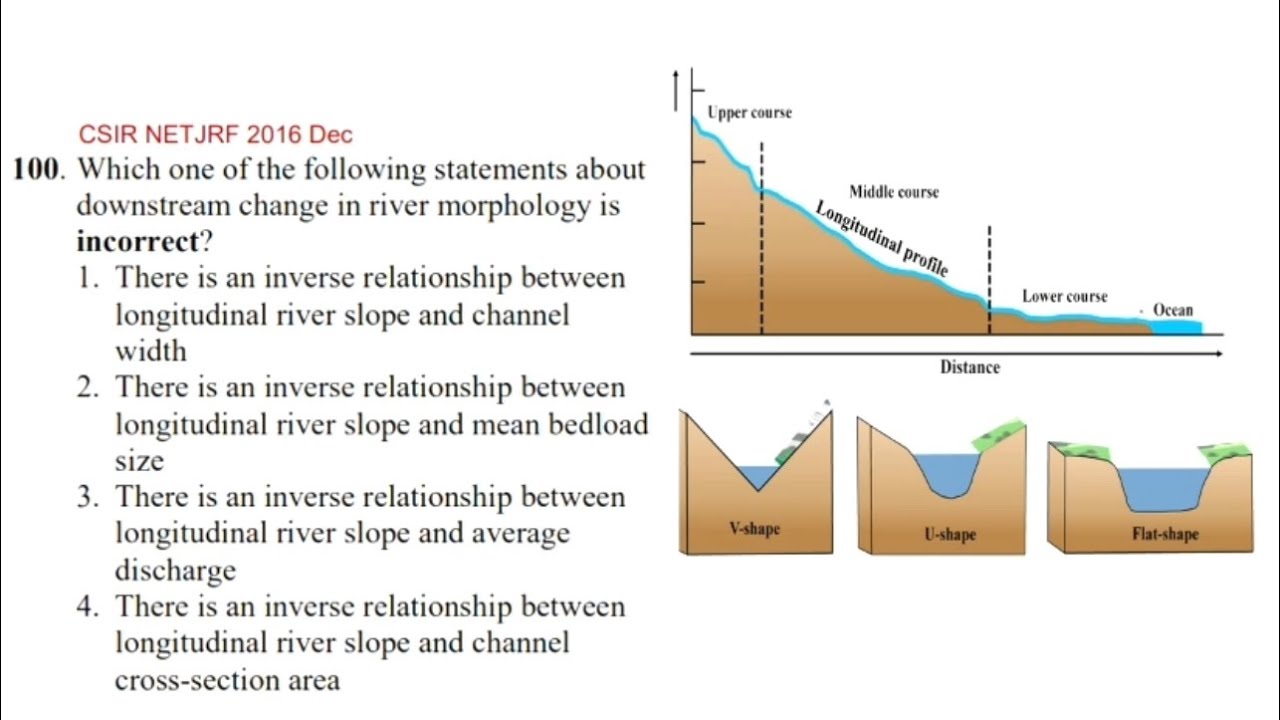 River Morphology Csirnet Earthscience Youtube