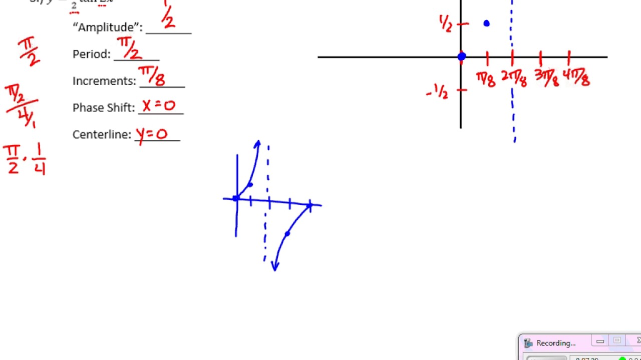 Algebra 2 Chapter 9b Review Youtube