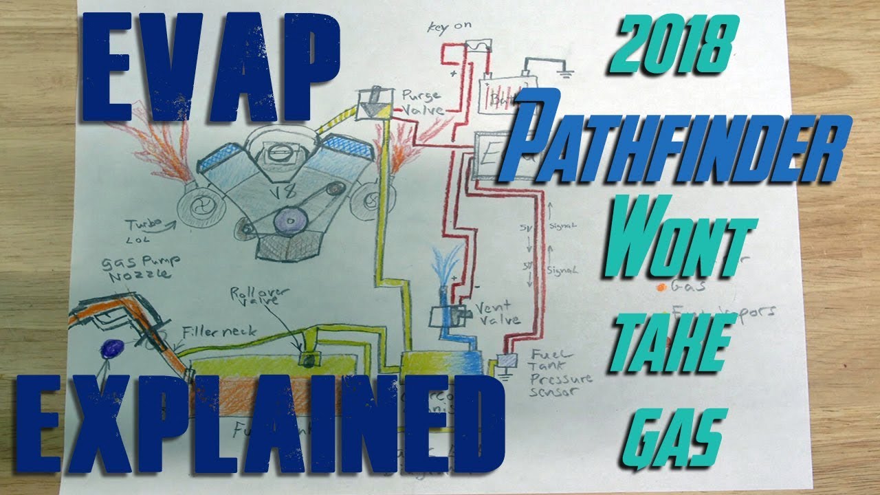 2018 Pathfinder Cant Fill With Gas Evap Systems Explained How Evap