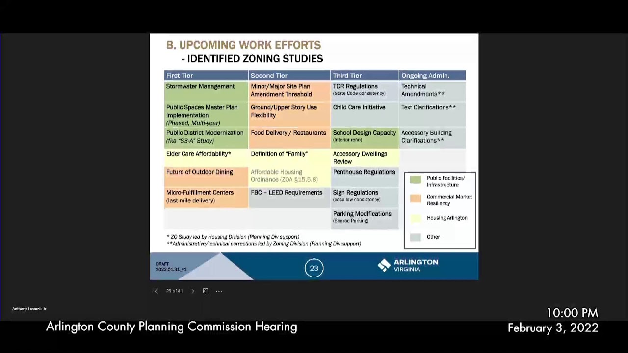 Arlington County Planning Commission Recessed Hearing Youtube