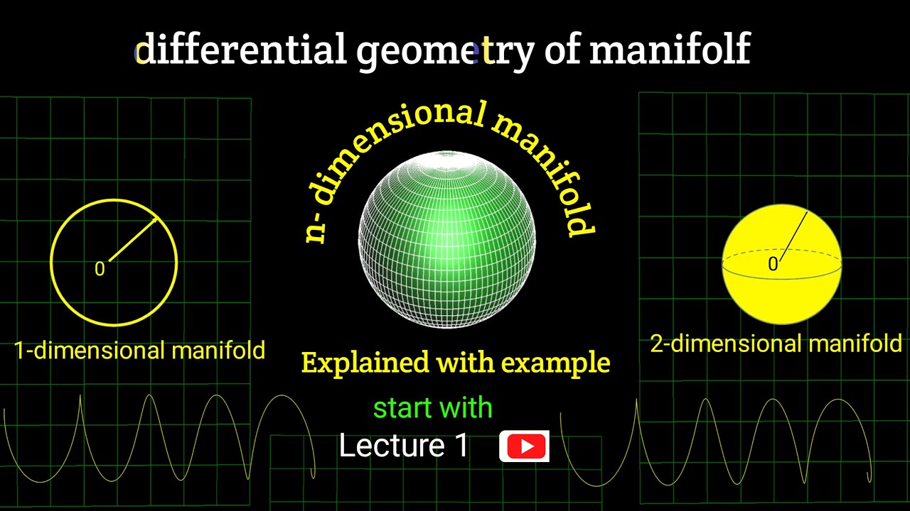 N Dimensional Manifold With Example M Sc Math By Analysis Duniya