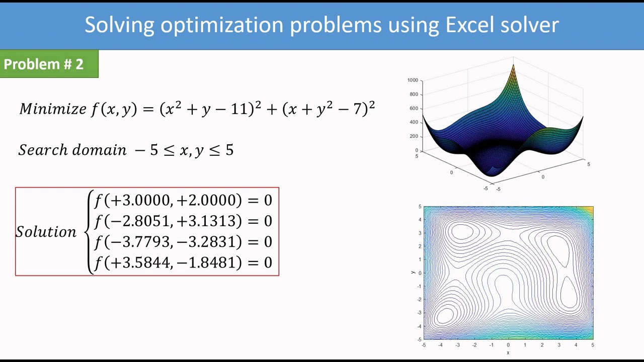 Solving Optimization Problems Using Excel Solver Youtube