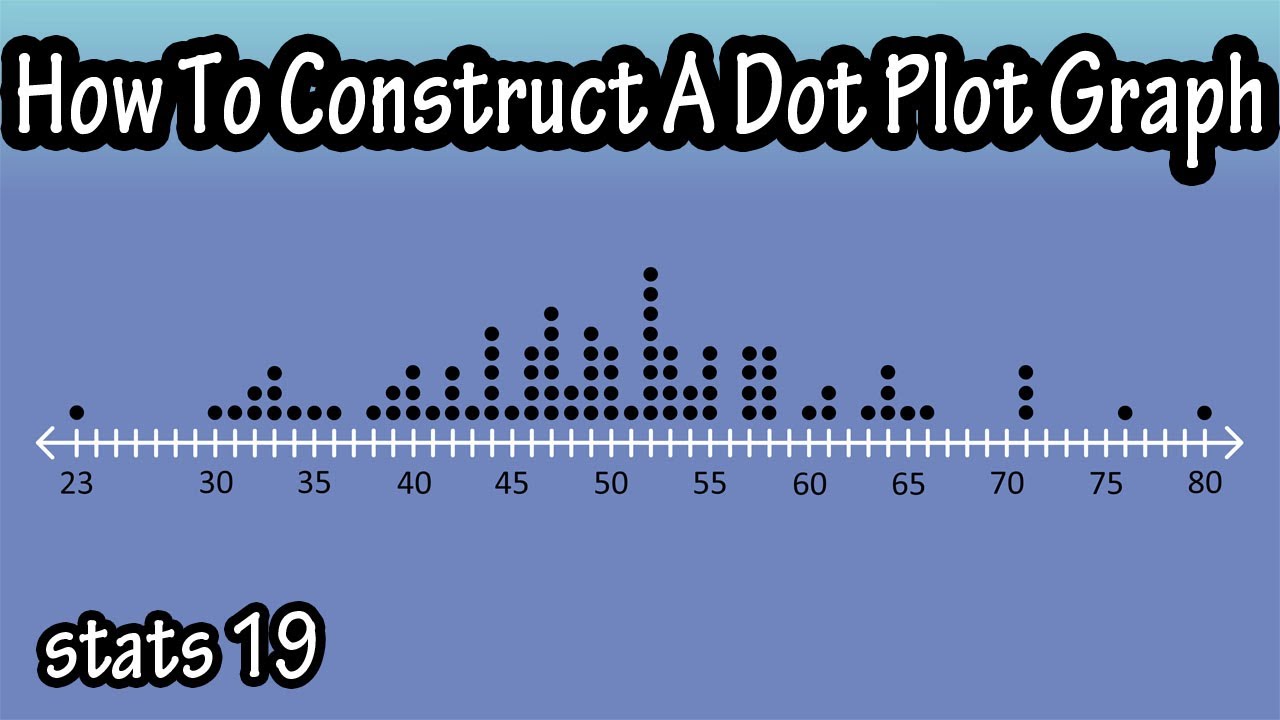What Is A Dot Plot Graph How To Construct Draw Make A Dot Plot Graph