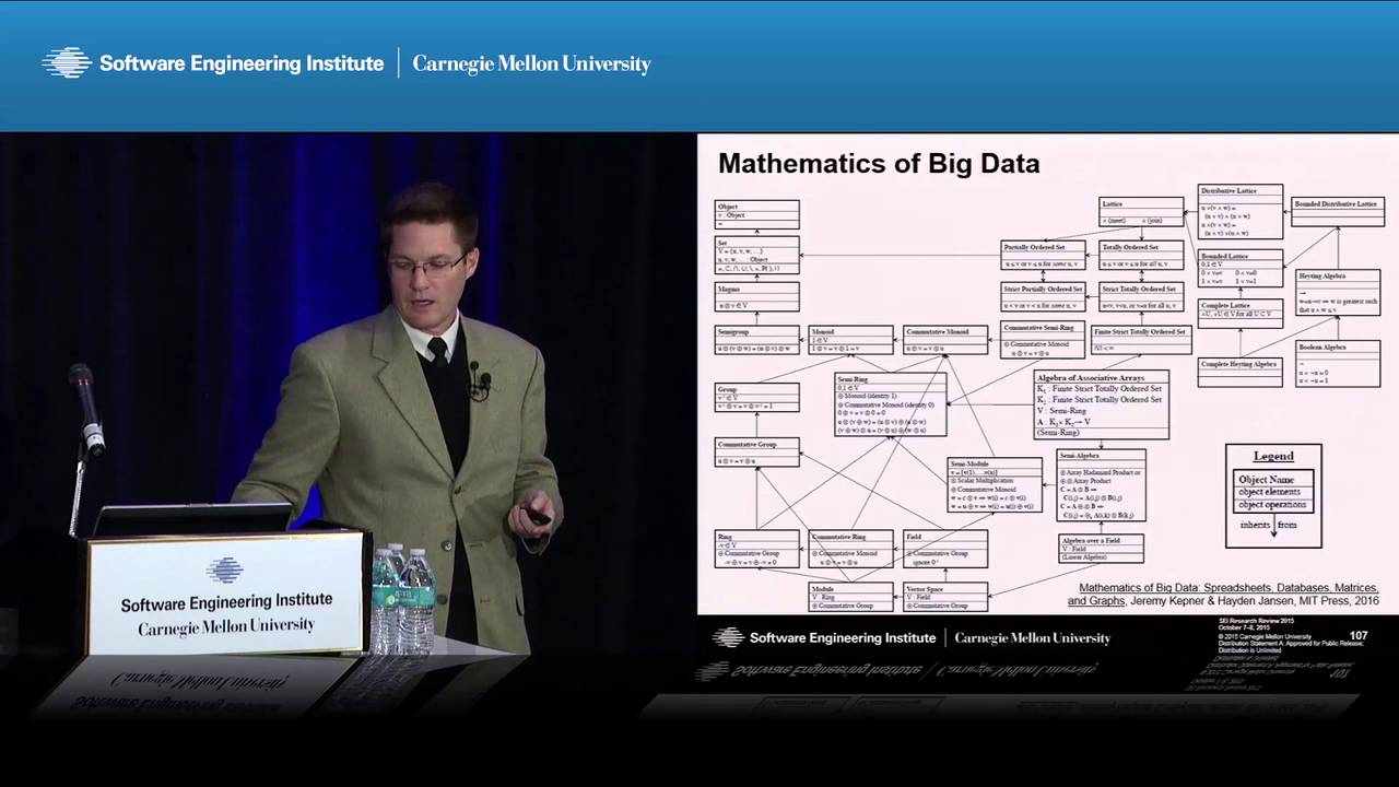Graph Algorithms On Future Architectures Youtube