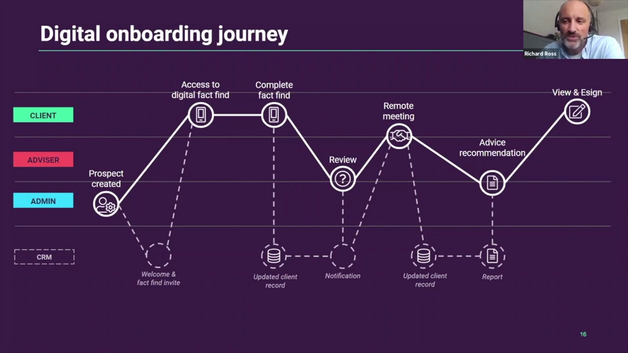 Digitising The Onboarding Journey Youtube