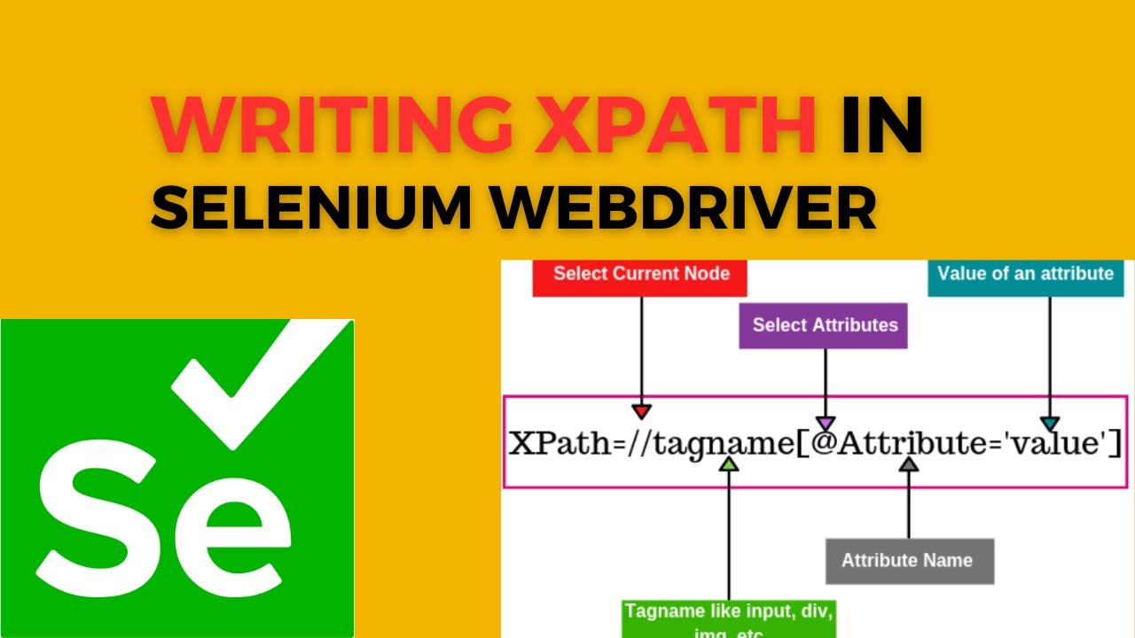 Writing Xpath In Selenium Youtube
