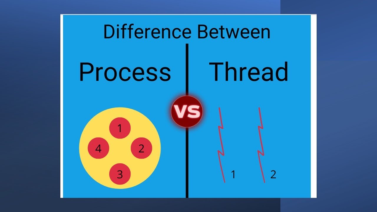 Difference Between Process And Thread Process Vs Thread Youtube