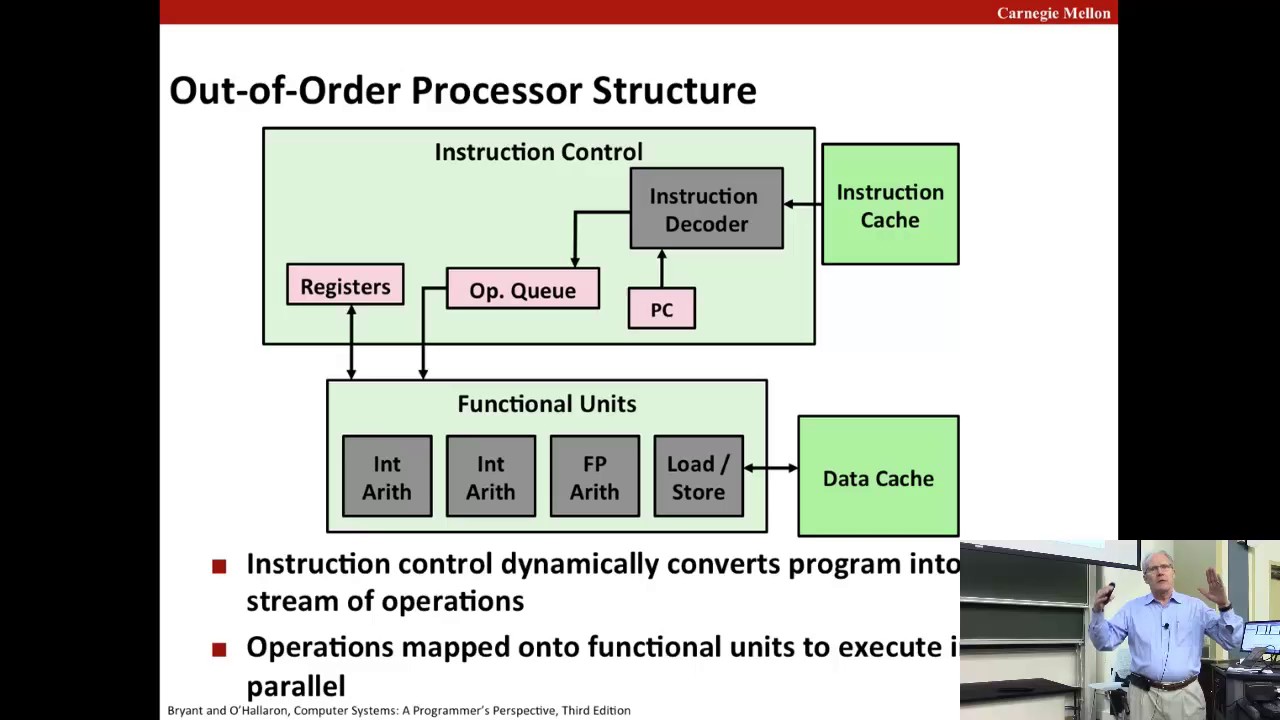 26 Thread Level Parallelism Youtube