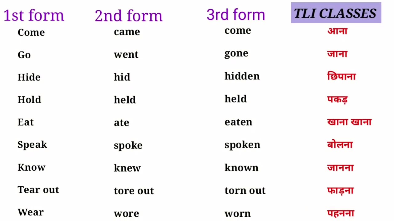 Vocabulary 1st 2nd 3rd Form English Grammar Part 1 Youtube