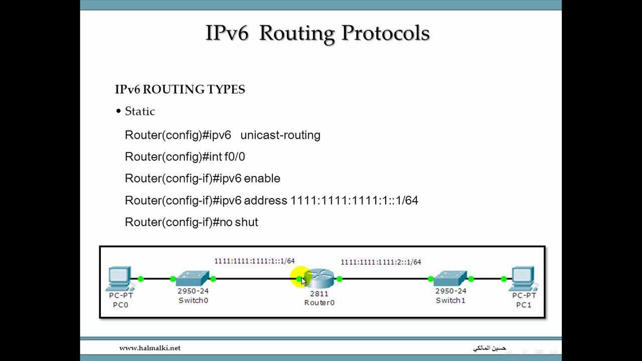 Ipv6 3 Youtube