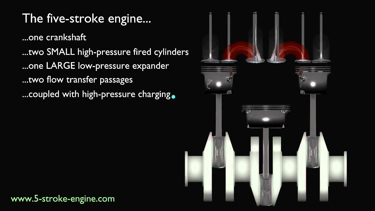 5 Stroke Engine Concept Youtube