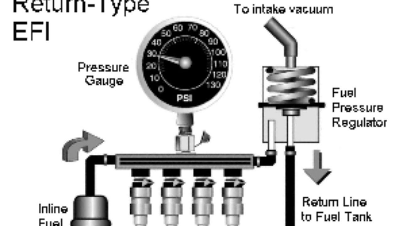 Beginners Guide How Electronic Fuel Injection Efi Works How Stuff
