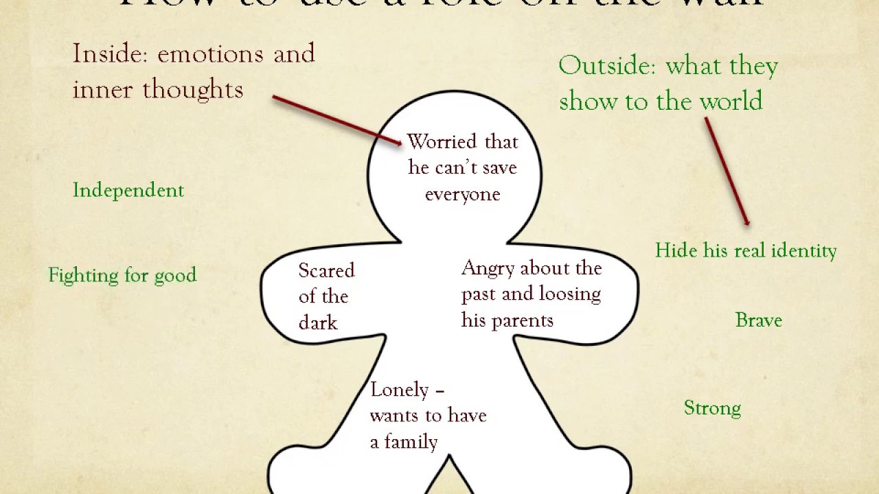 What Does Roll On The Wall Mean In Drama At Steven Payton Blog