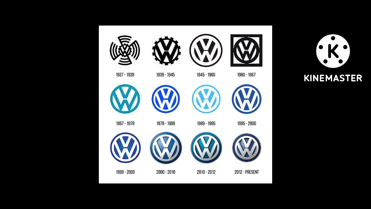 Logos Evolution Youtube