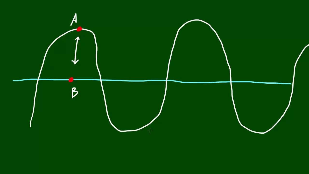 Wavelength Explained Decode Amplitude Intuitively Learnfast Blog