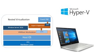 Microsoft Hyper V Role On Windows Server 2019 Install Virtual Machine