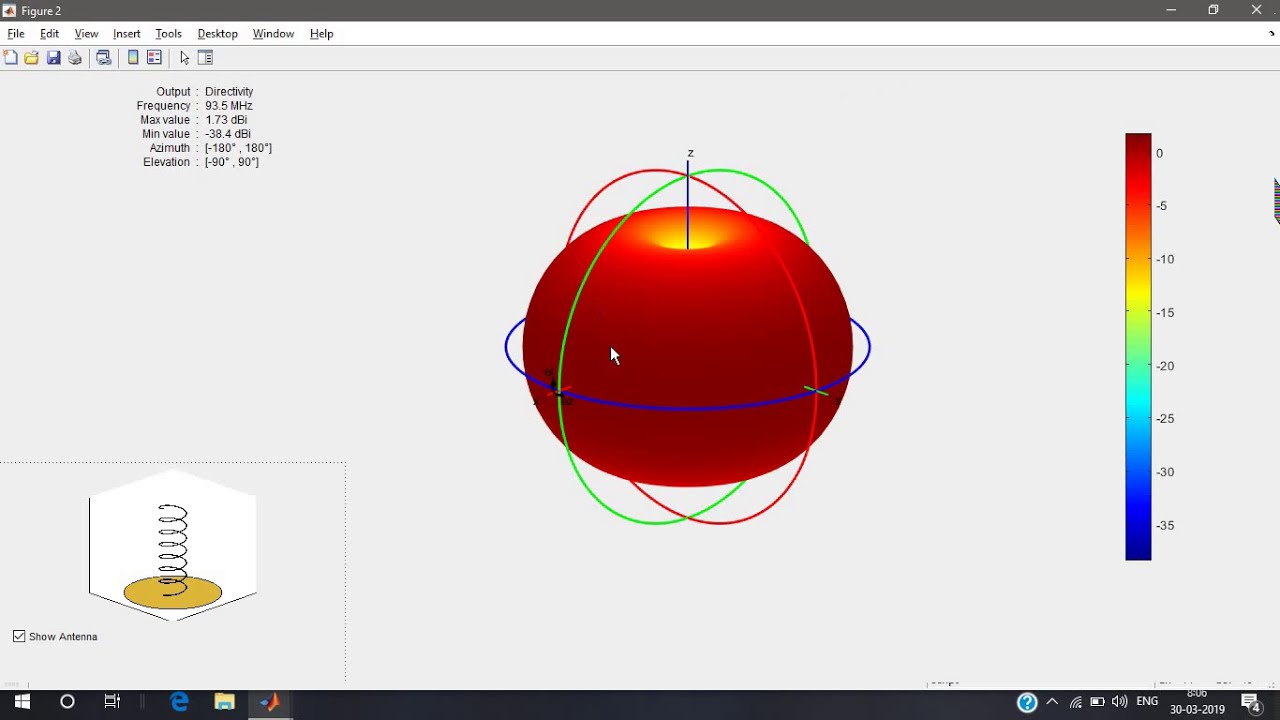 Antenna Analysis And Design In Matlab At Beth Meeks Blog