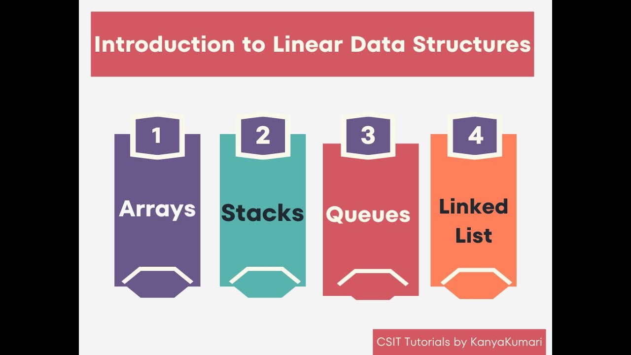 Linear Data Structures Types Of Data Structures Stacks Queues