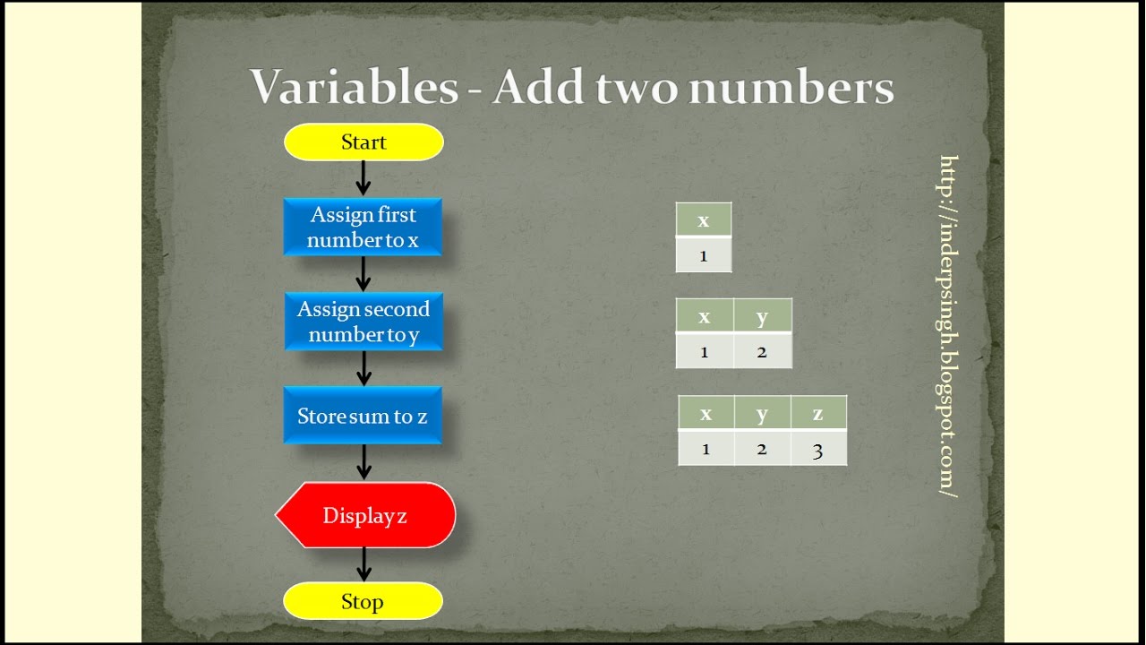 Visual Basic Scripts Tutorial Woodguide