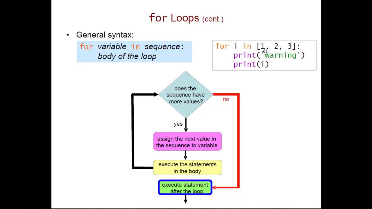 Definite Loops In Python Youtube