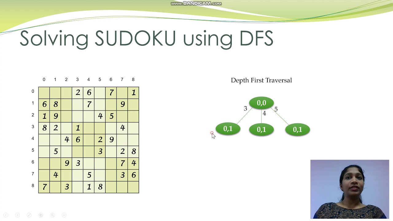 Sudoku Algorithm Java At Ken Potter Blog