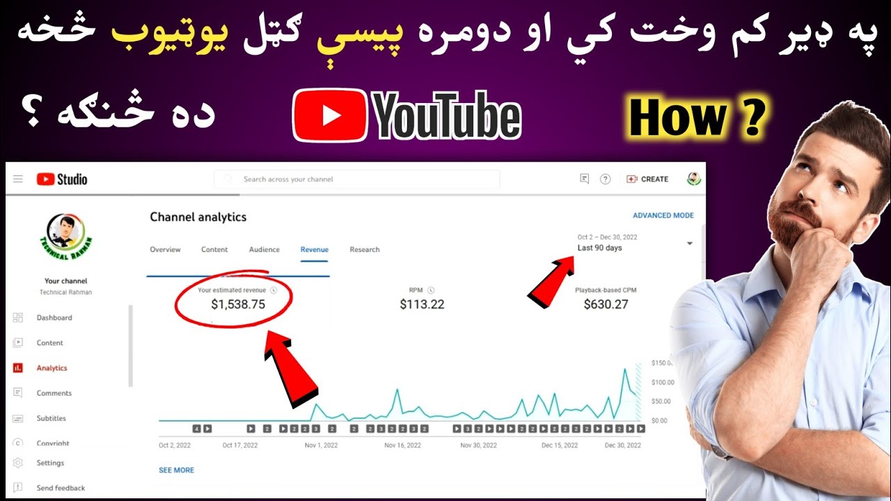 Youtube Channel Revenue Youtube Earnings Youtube