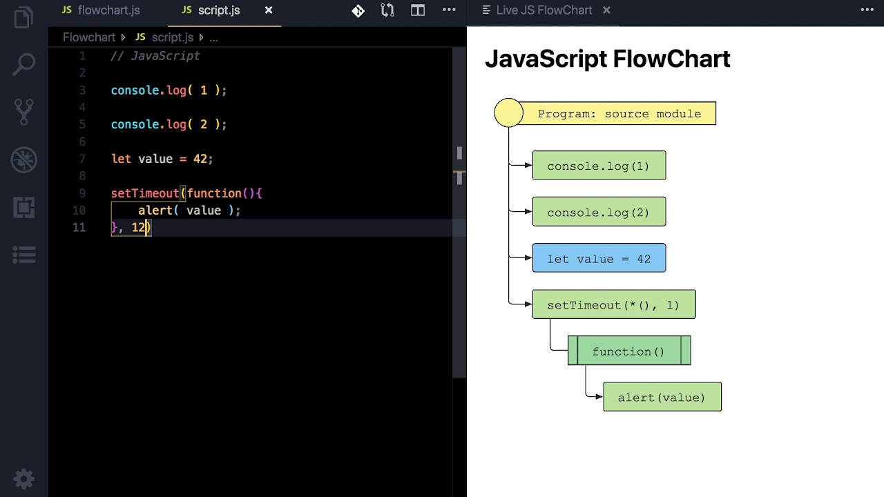 Javascript Flowchart Inside Visual Studio Code Youtube